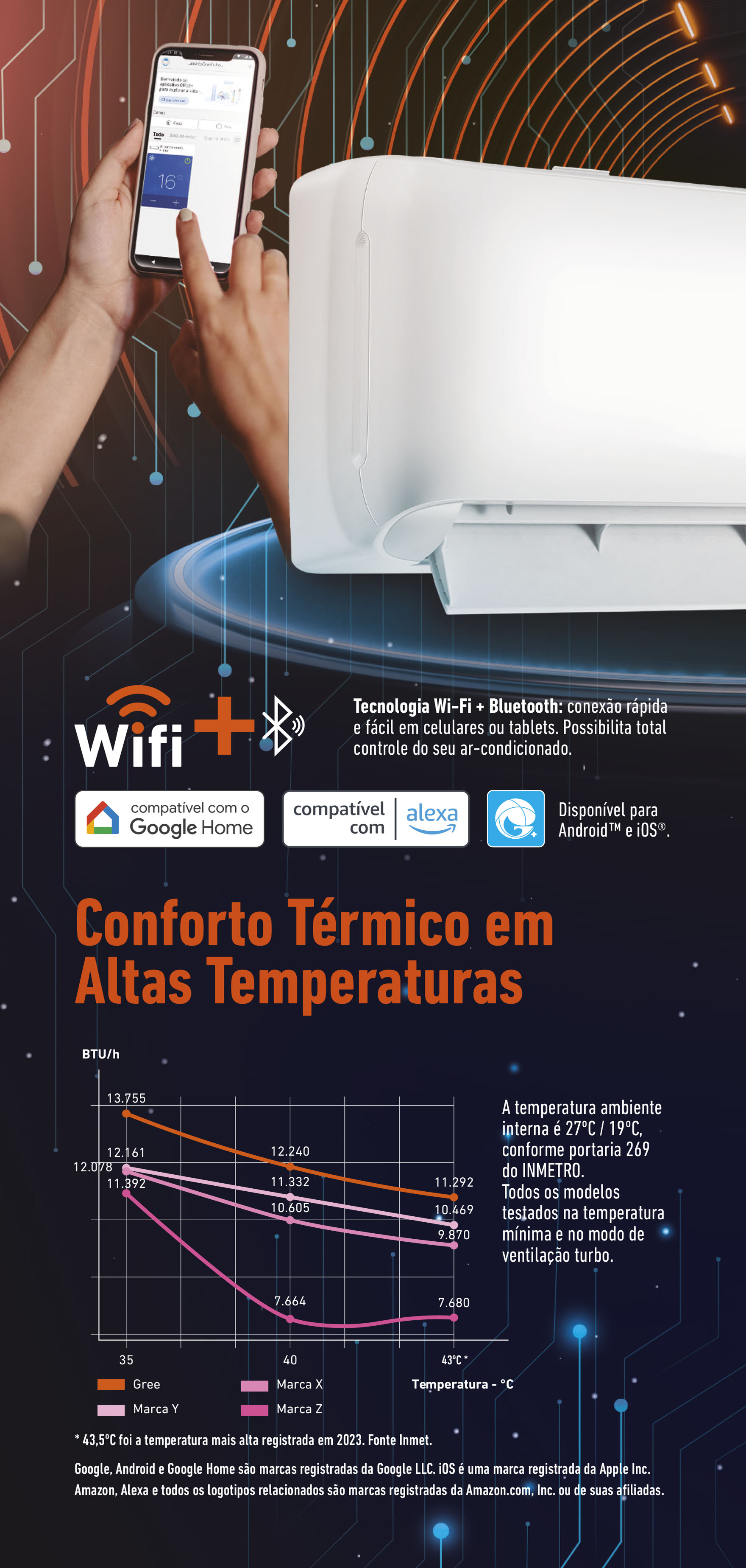 Ar Condicionado Split Hi Wall Gree G-top Auto Inverter 30.000 Btus Frio ...